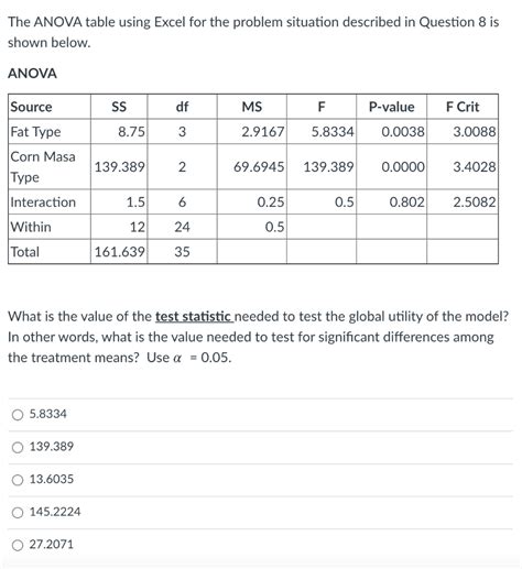 solved the anova table using excel for the problem situation