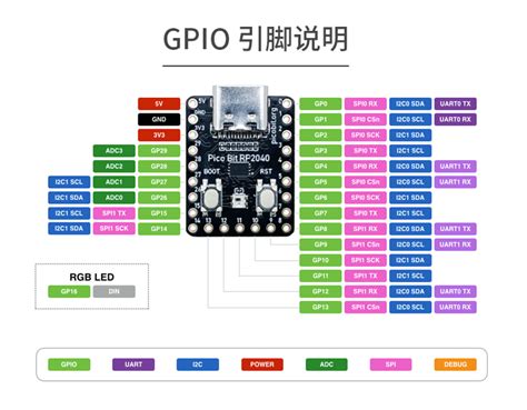 树莓派pico 开发板rp2040芯片 双核 raspberry pi micropython 阿里巴巴