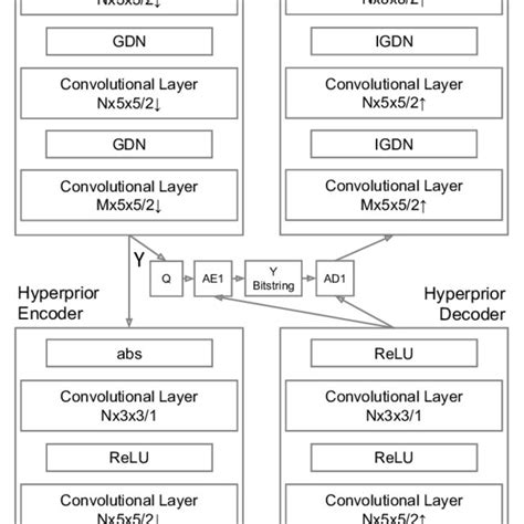 our compression neural network architecture this figure is adapted