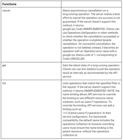 Document AI Naukri Code