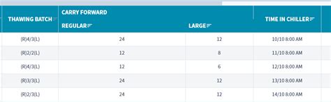 RadzenDataGridHeaderColumn Composite Column Header Border Not Closed Properly Radzen Blazor