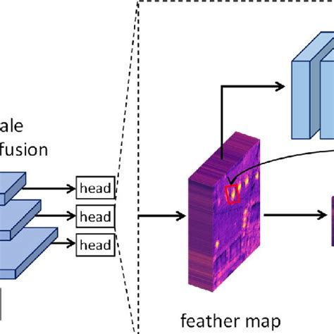 basic steps involved in r cnn region based convolutional neural