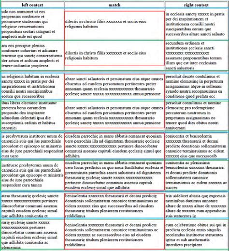 Tabular Example Of The Detected Intertexts Using Text Reuse Detection Download Scientific