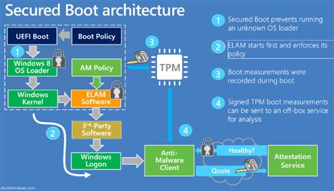 Configuring Secure Boot