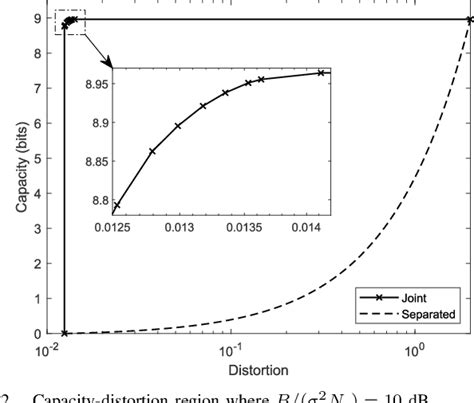 Figure 2 From Joint State Sensing And Communication Systems With Ofdm Transmission Semantic