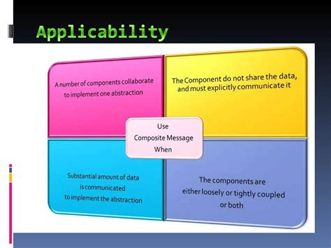 composite message pattern ppt