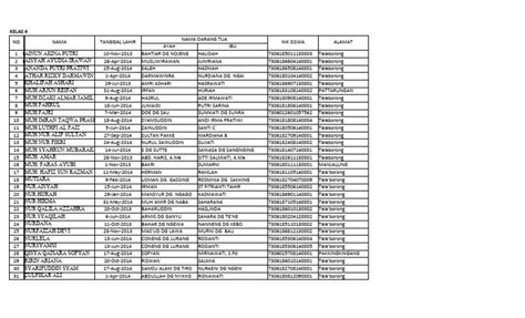 Data Nama Siswa Kls 1 Kls 6 2023 2024 Pdf