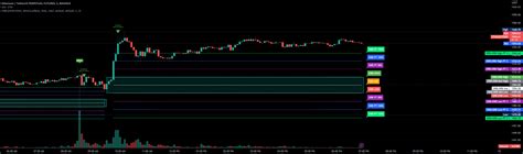 Opening Range Breakout With Price Targets — Indicator By Tradeseekers