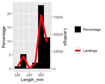 R Plotting With Secondary Axis Stack Overflow