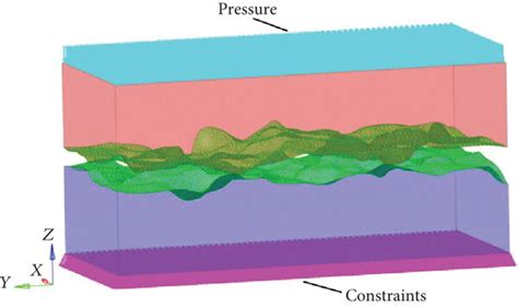 schematic of the microscopic sealing contact finite element model
