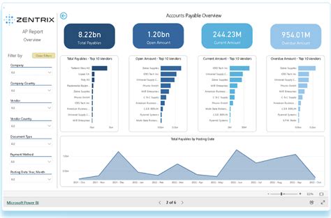 SAP Bi Tools Solutions Complete Guide