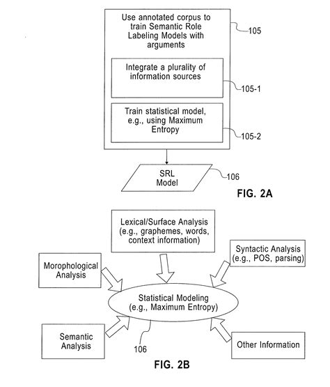 Semantic Role Labeling Patented Technology Retrieval Search Results Eureka Patsnap