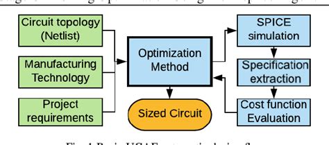 Figure 1 From Two Stage Ota Sizing Optimization Using Bio Inspired Algorithms Semantic Scholar