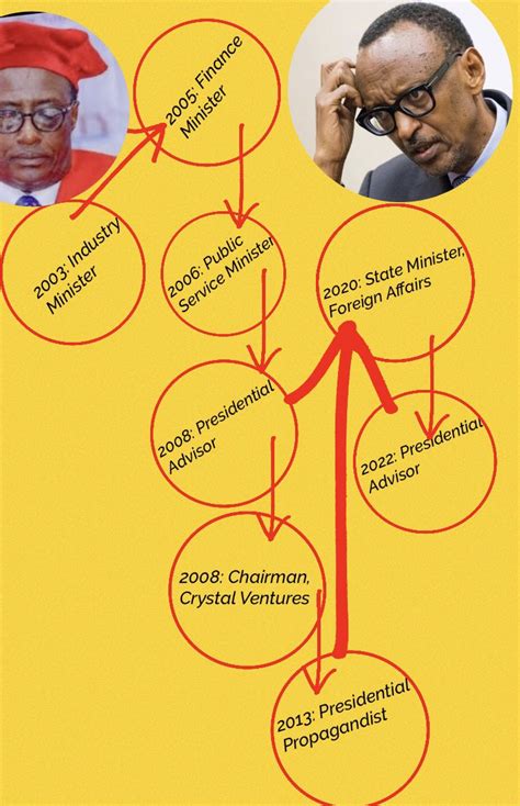 Kagame The Flattery Addicted Strongman Has Recycled His Top Sycophant Professor Nshuti Africa