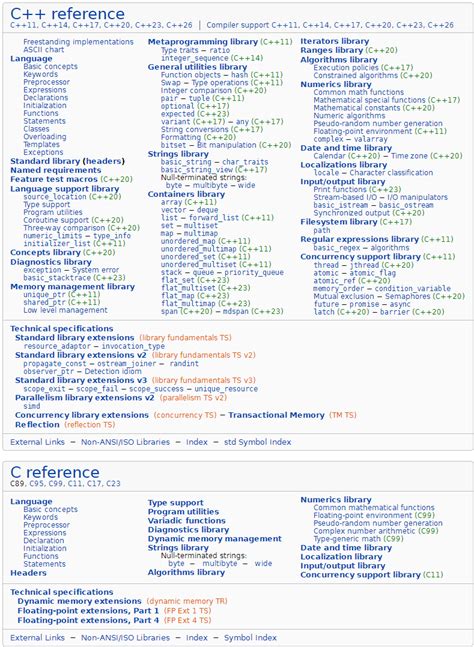 码上去学：学习c 值得推荐和收藏的12个网站 知乎