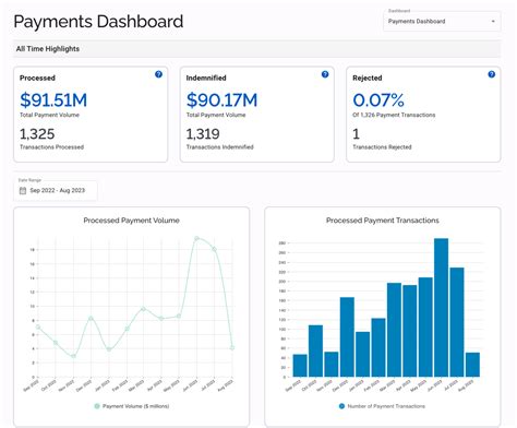 Reporting Dashboards Feature
