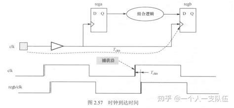 时序分析 知乎