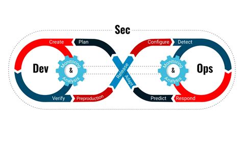 Penetration Testing Trends Wattlecorp Cybersecurity Labs