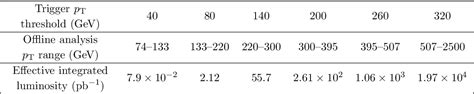 Table 1 From Measurement And Qcd Analysis Of Double Differential