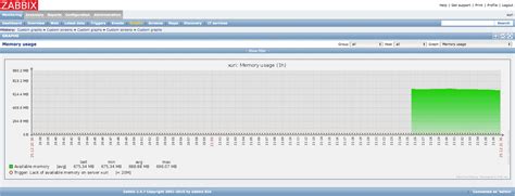 Monitor Servers With Zabbix Ri Xu Online
