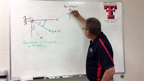 Statics Lesson 6 Finding Vector Components In Non Orthagonal Systems