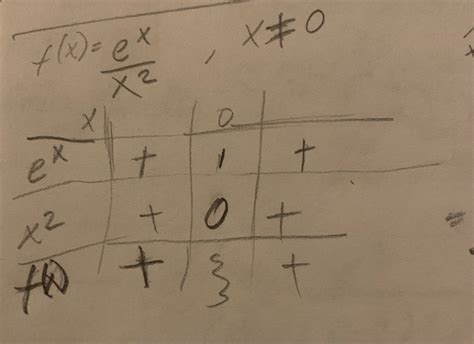 Asymptot Matematik Universitet Pluggakuten