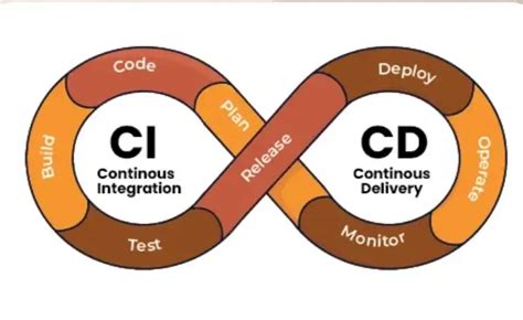 Cicd Pipeline System Design Geeksforgeeks