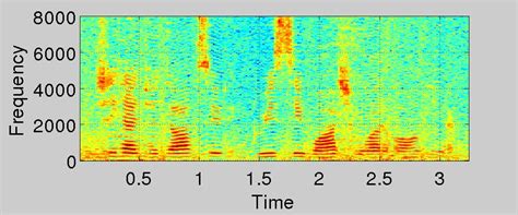 Cup Signal Processing Sp University Of Hamburg