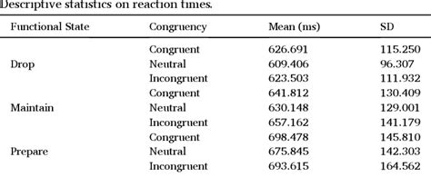 Table 1 From Internal Attention Modulates The Functional State Of Novel Stimulus Response