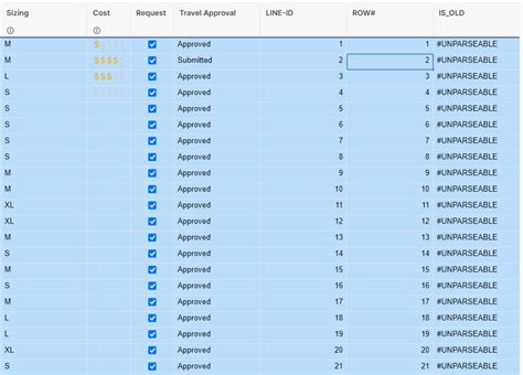 Automation Update Without Duplication — Smartsheet Community