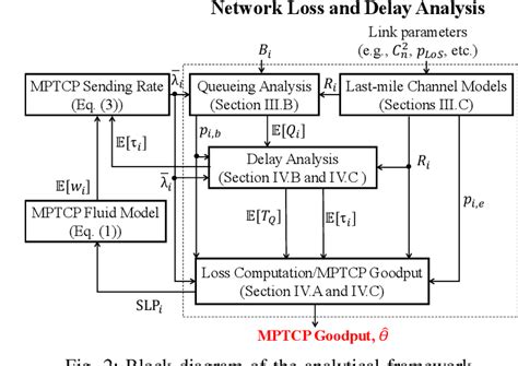 Figure 2 From Performance Analysis Of Multipath Tcp Over Fsommwave
