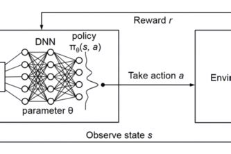 Seq Seq RL Chatbot With PyTorch QnA Devpost