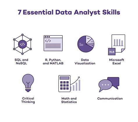 script the cloud on linkedin dataanalyst developer itrequirements