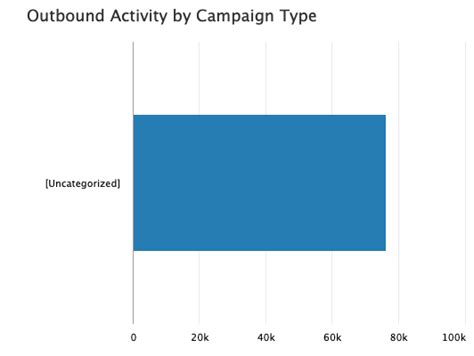 Oracle Eloqua Insight Webinar Replay Marketing Cube Connected Capability