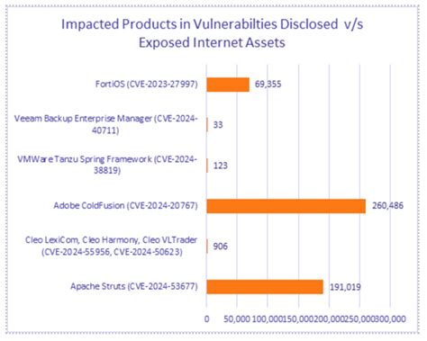 It Vulnerability Report Cyble Urges Fixes For Apache Struts