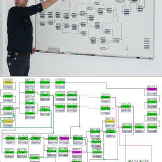 MS Excel Prototype For Daily Scheduling Download Scientific Diagram