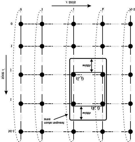 Virtual Topology For Polar Leo Satellite Networks Download Scientific Diagram