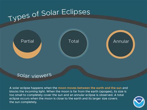 Solar Eclipse 2024