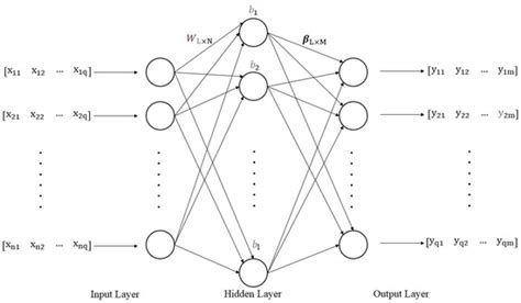 Fuzzy Adaptive Pso Elm Algorithm Applied To Vehicle Sound Quality Prediction
