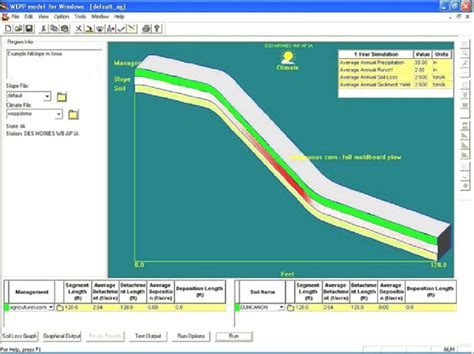Wepp Windows Interface Download Scientific Diagram