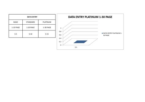 Professional Data Entry Freelancer By Raok1120 Fiverr