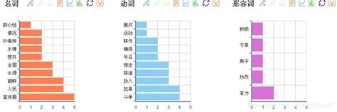 Nlpir平台实现中文语义分析的一站式应用 Csdn博客 Nlpir平台实现中文语义分析的一站式应用 Csdn博客
