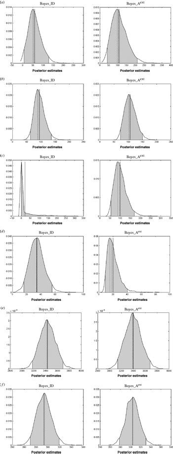 bayesian prediction of breeding values by accounting for genotype by