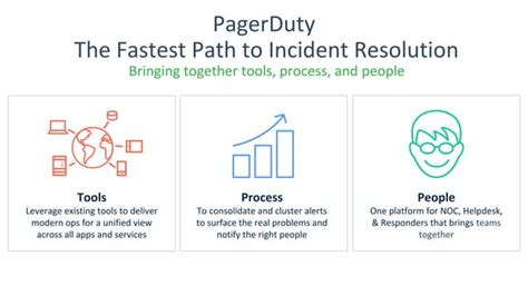 Itsm Solutions And Devops Alignment Ppt Cloud Computing Internet