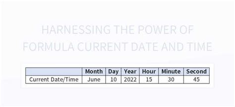 harnessing the power of formula current date and time excel template