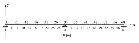 Geometry Of The Two Span Continuous Beam Download Scientific Diagram