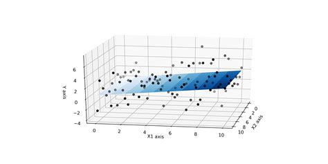The Normal Equation Part 1 Formulating The Cost Function · Andrew Bibian