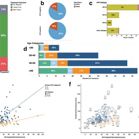 Comparison Of The Clinical Outcomes After The First Course Of Treatment Download Scientific