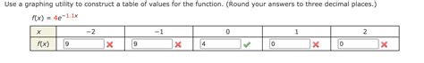 Solved Evaluate The Function At The Given Value Of X Round