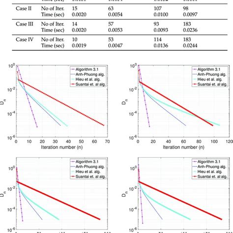 Computational Result For Example 2 Algorithm 3 Anh Phuong 8 Hieu